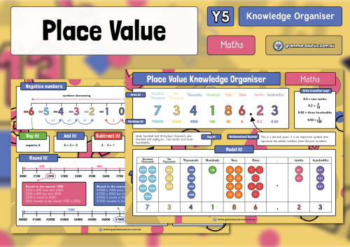 Year 5 Maths - Place Value - Knowledge Organiser - Grammarsaurus Australia