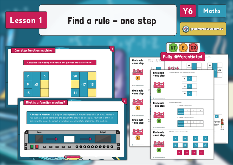 Year 6 Algebra – Find a rule- one step – Lesson 1 - Grammarsaurus Australia