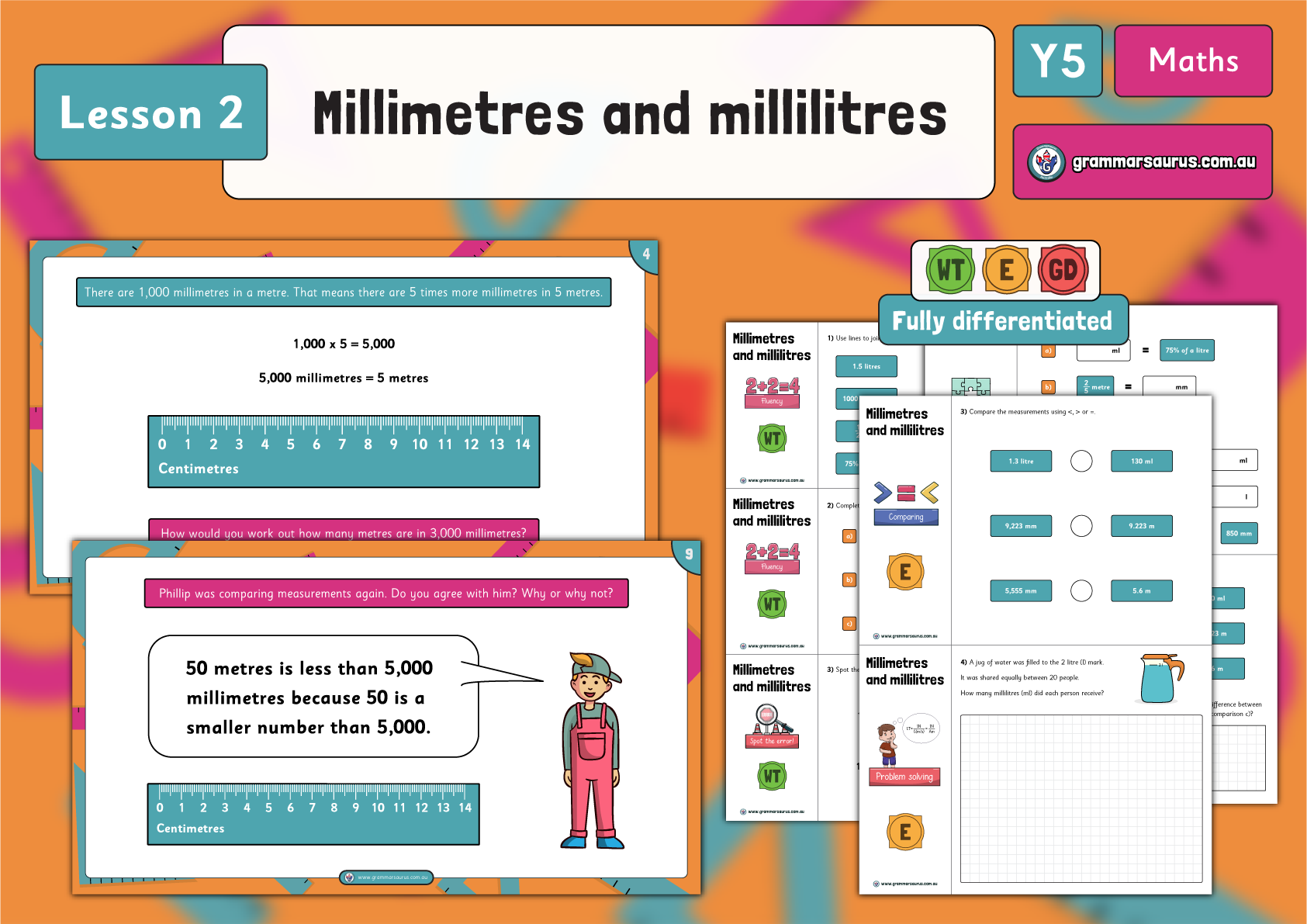 Year 5 Converting Units – Millimetres and millilitres – Lesson 2 ...