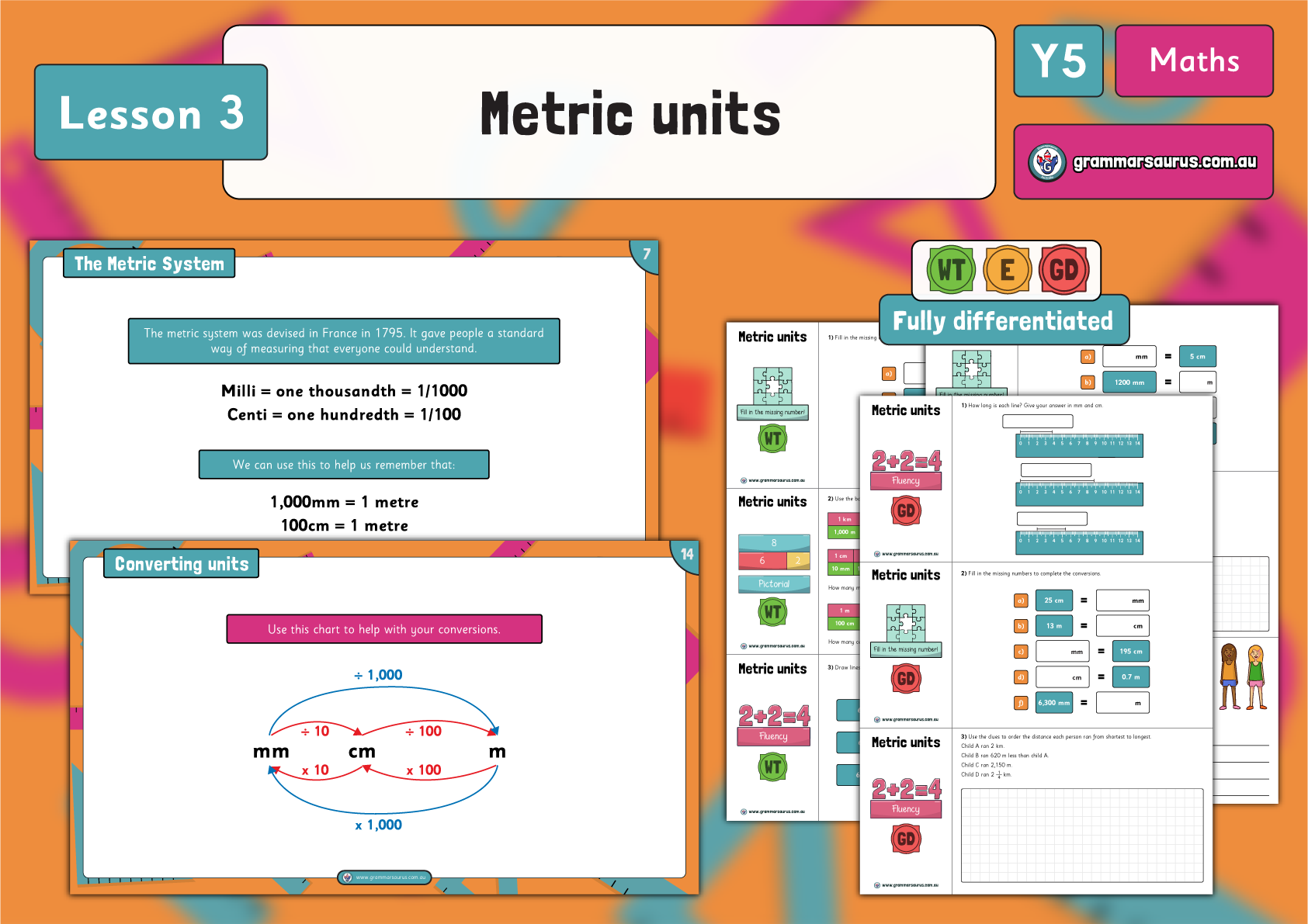 Year 5 Converting Units – Metric Units – Lesson 3 - Grammarsaurus Australia