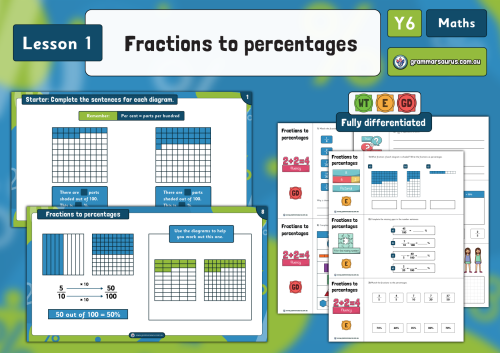 Year 6 Percentages – Fractions to Percentages – Lesson 1 ...