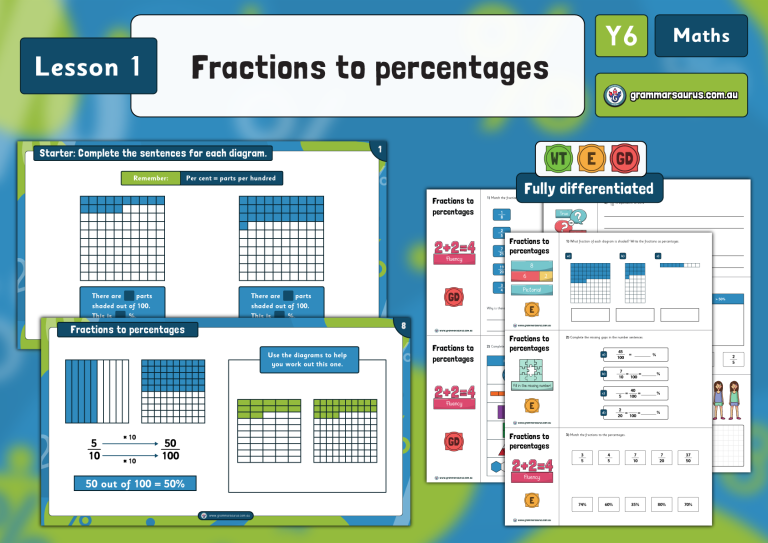 Year 6 Percentages – Fractions to Percentages – Lesson 1 ...