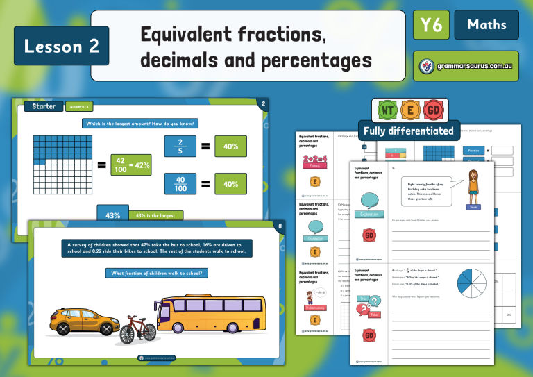 Year 6 Percentages – Equivalent fractions, decimals and percentages ...