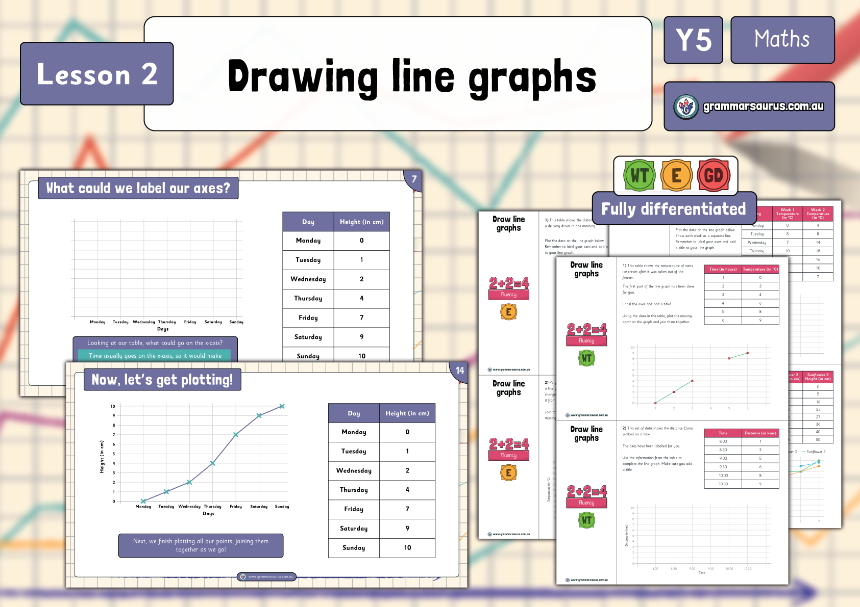 Year 5 Statistics – Drawing line graphs – Lesson 2 - Grammarsaurus ...