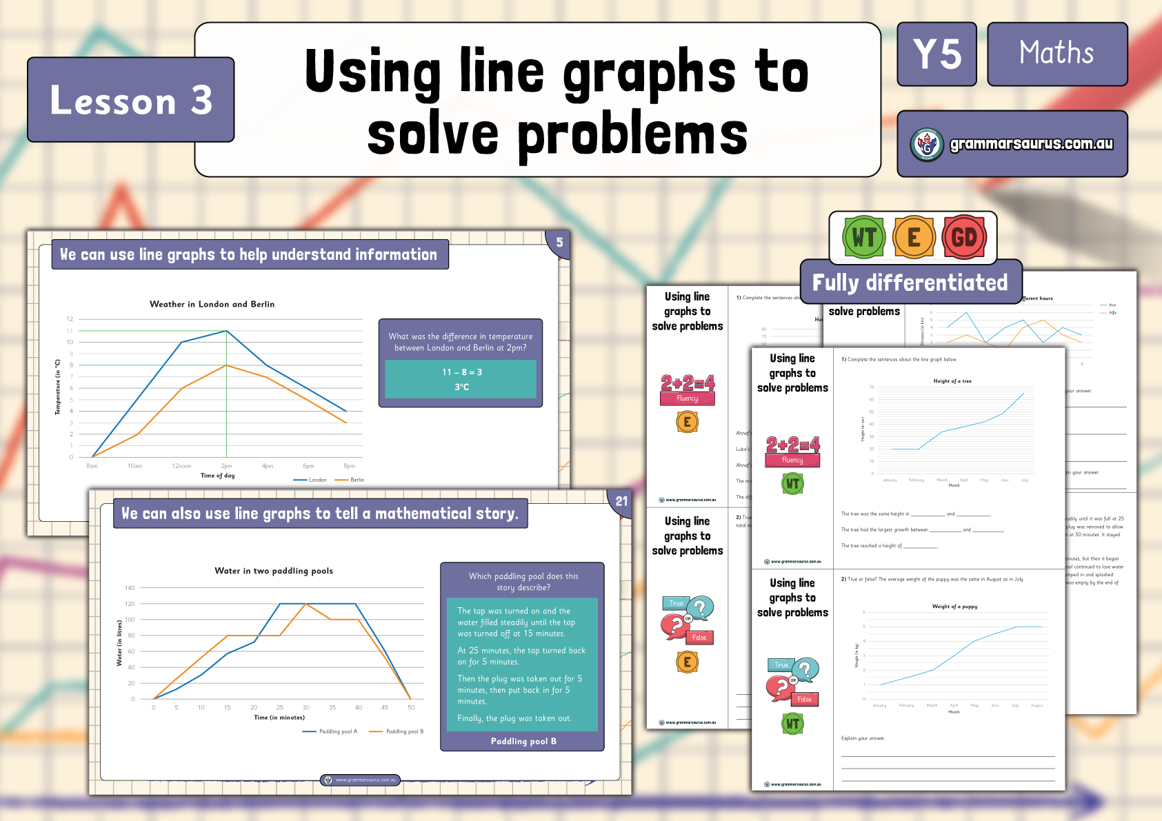 Year 5 Statistics – Using line graphs to solve problems – Lesson 3 ...