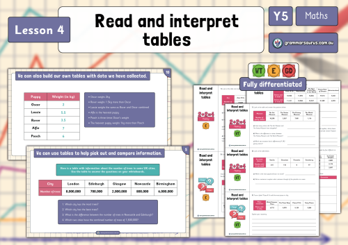 Year 5 Statistics – Read and interpret tables – Lesson 4 ...